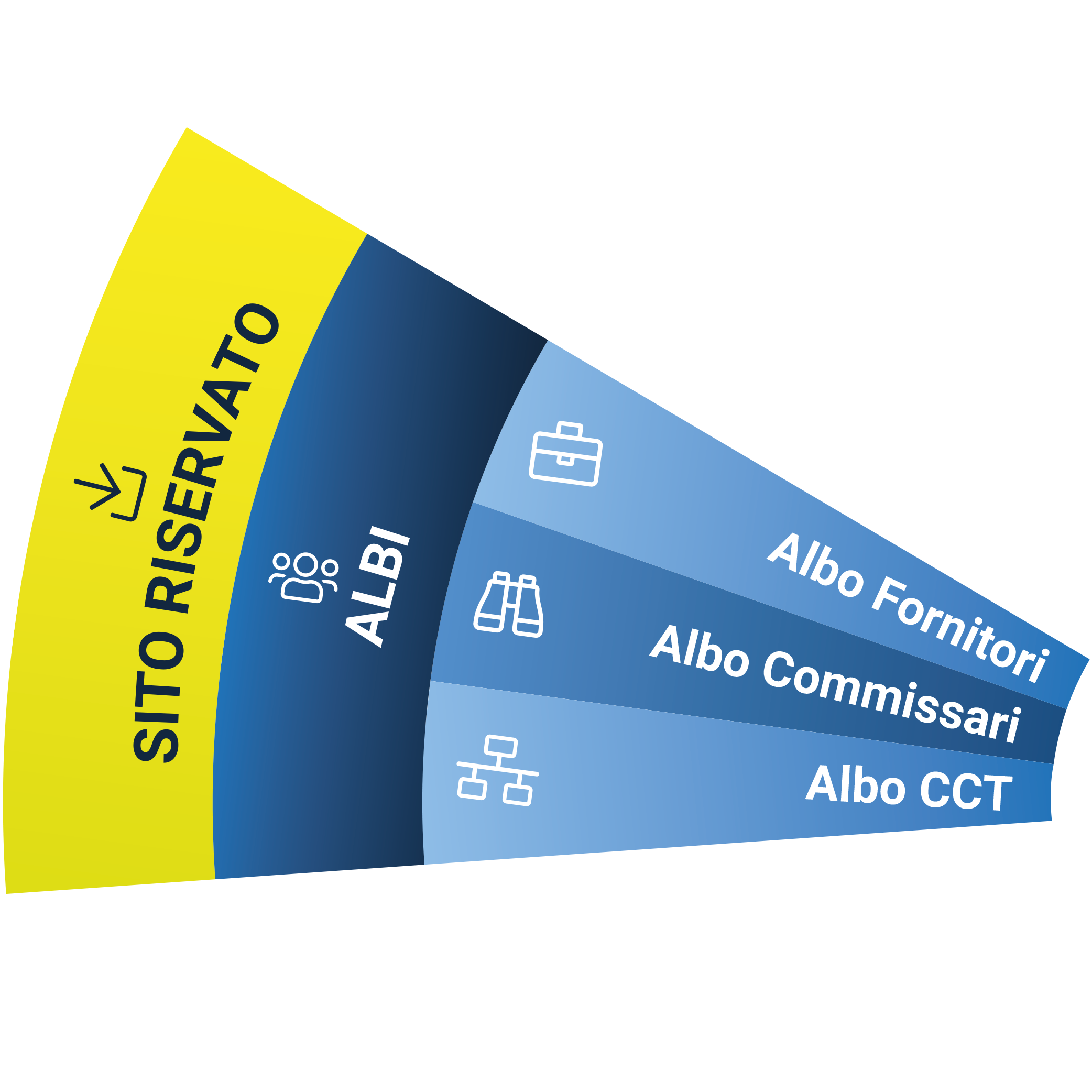Albo CCT – TRASPARE